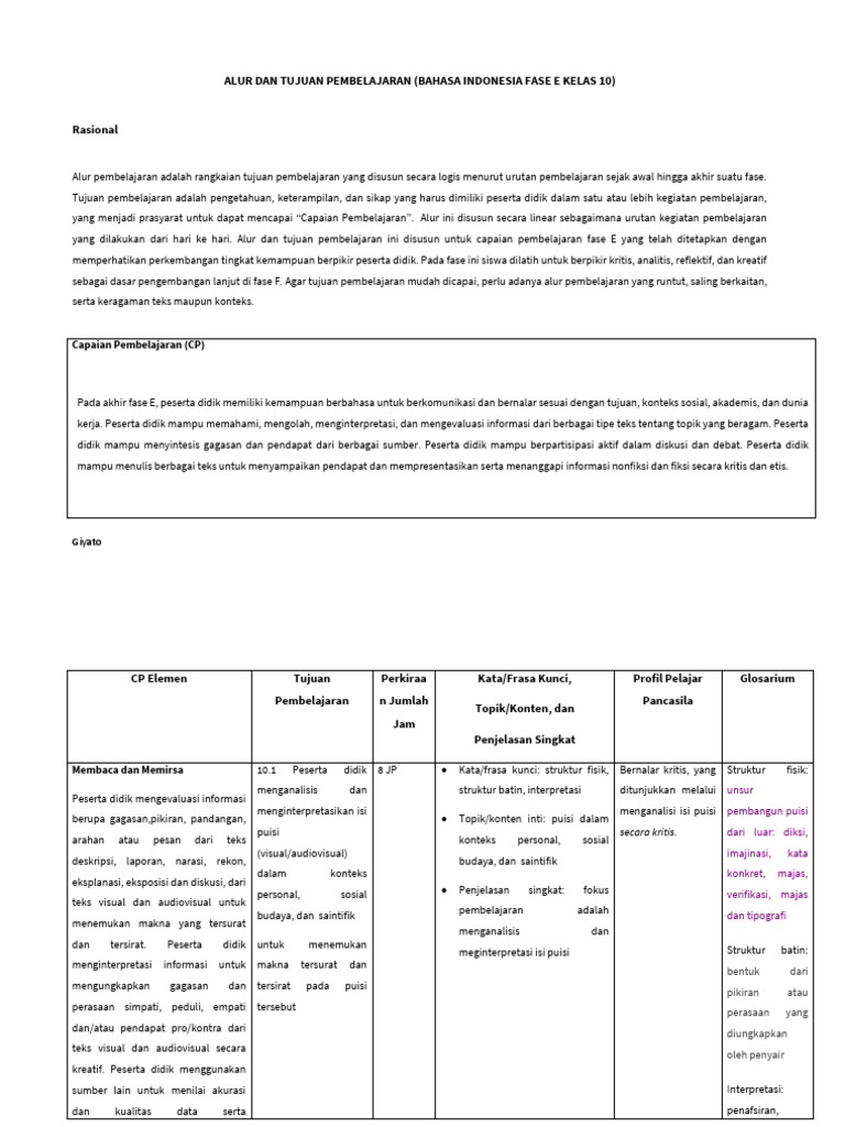 Final Atp Ind Giyato Sma e | PDF