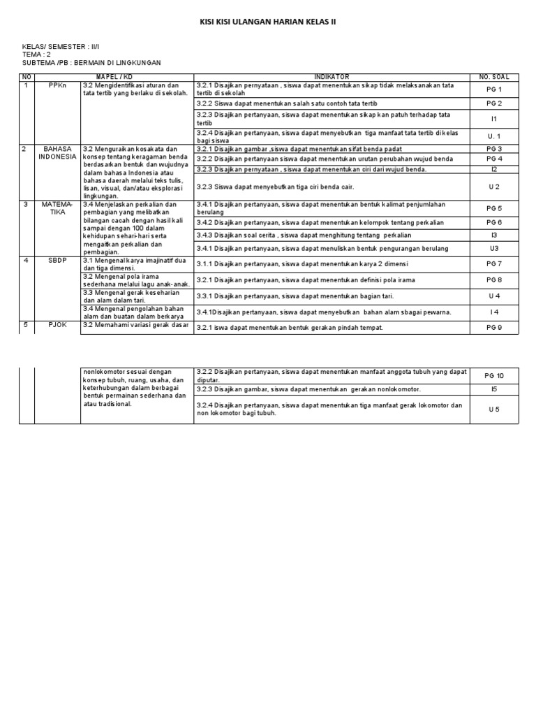 Kisi Kisi Kelas 2 | PDF