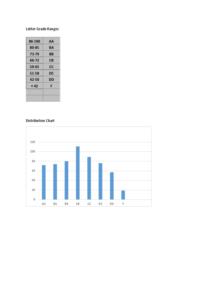 Letter Grade Ranges PDF