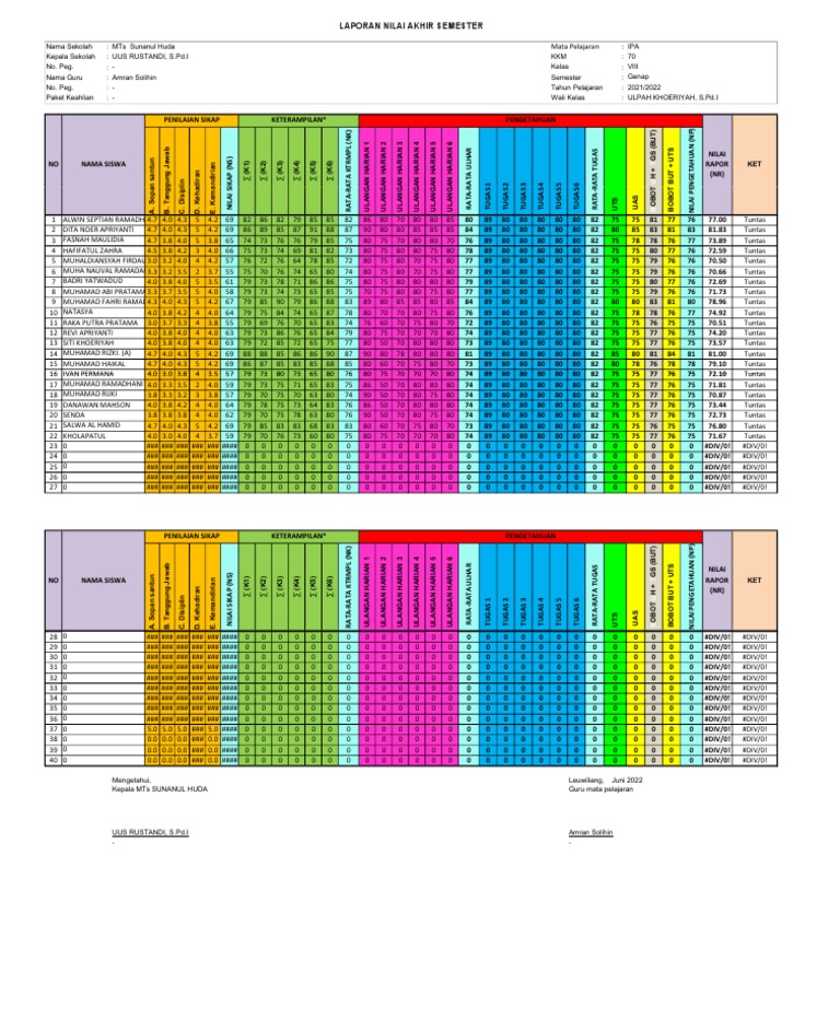 Nilai Rapor MTs Kelas VIII | PDF
