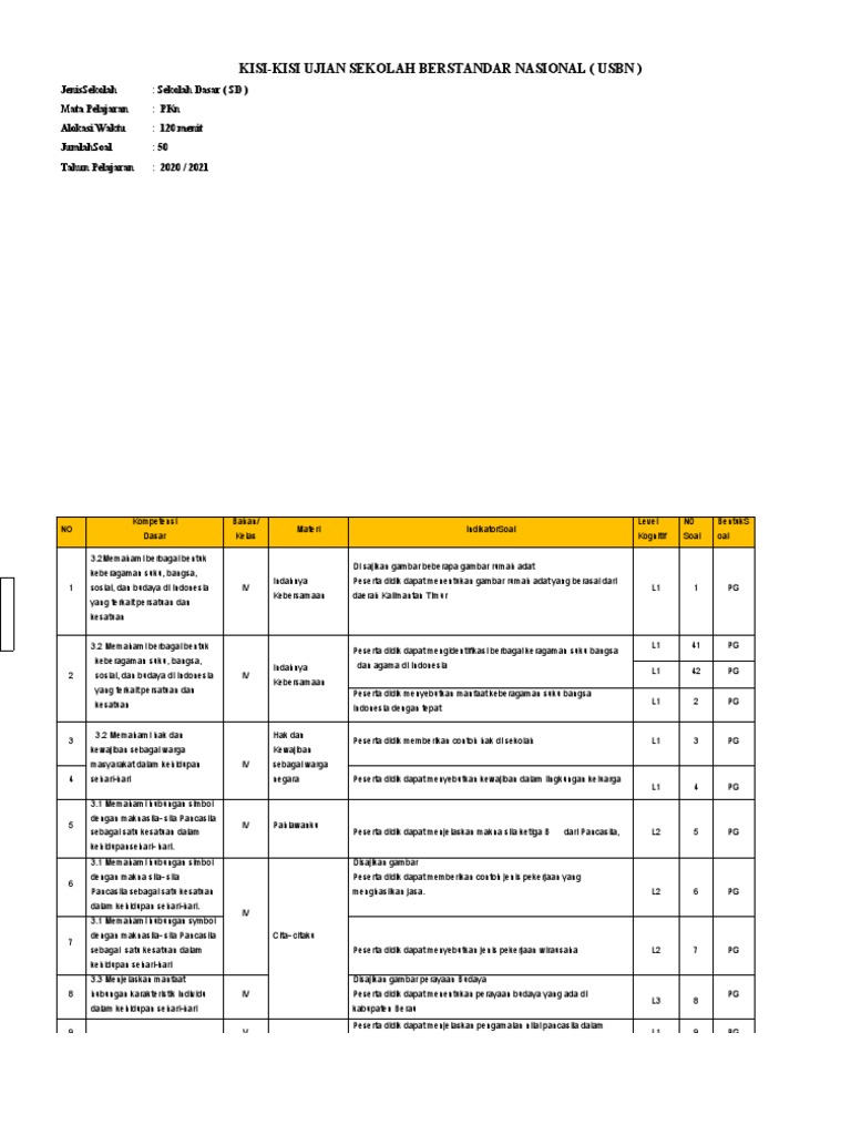 1.KISI-KISI SOAL US-PKn | PDF