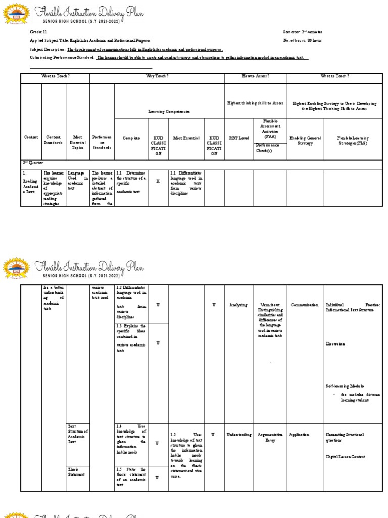 Fidp Eapp 2021 2022 | PDF | Learning | Concept