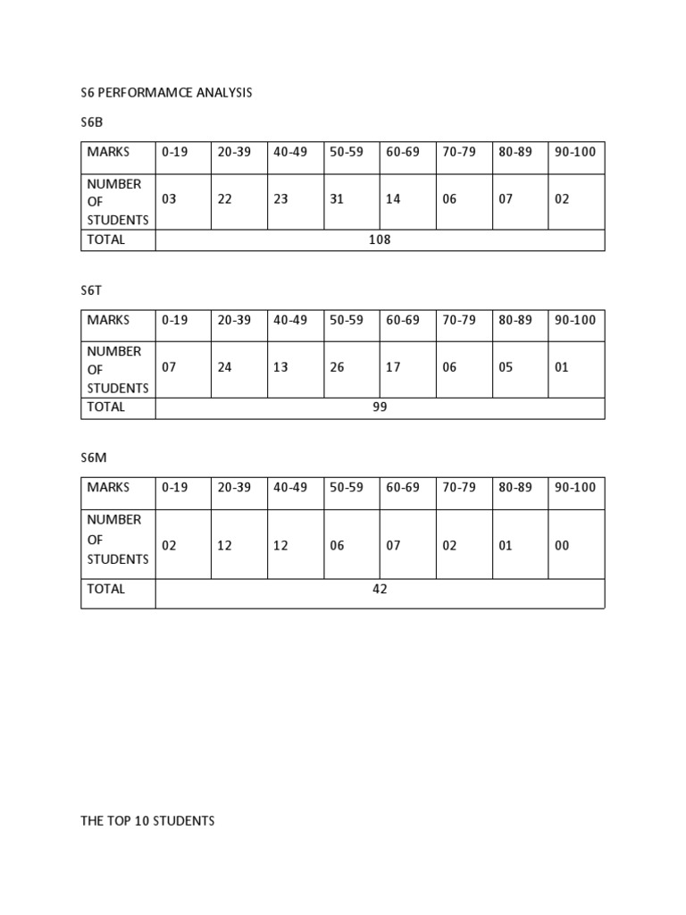 Performance Analysis | PDF