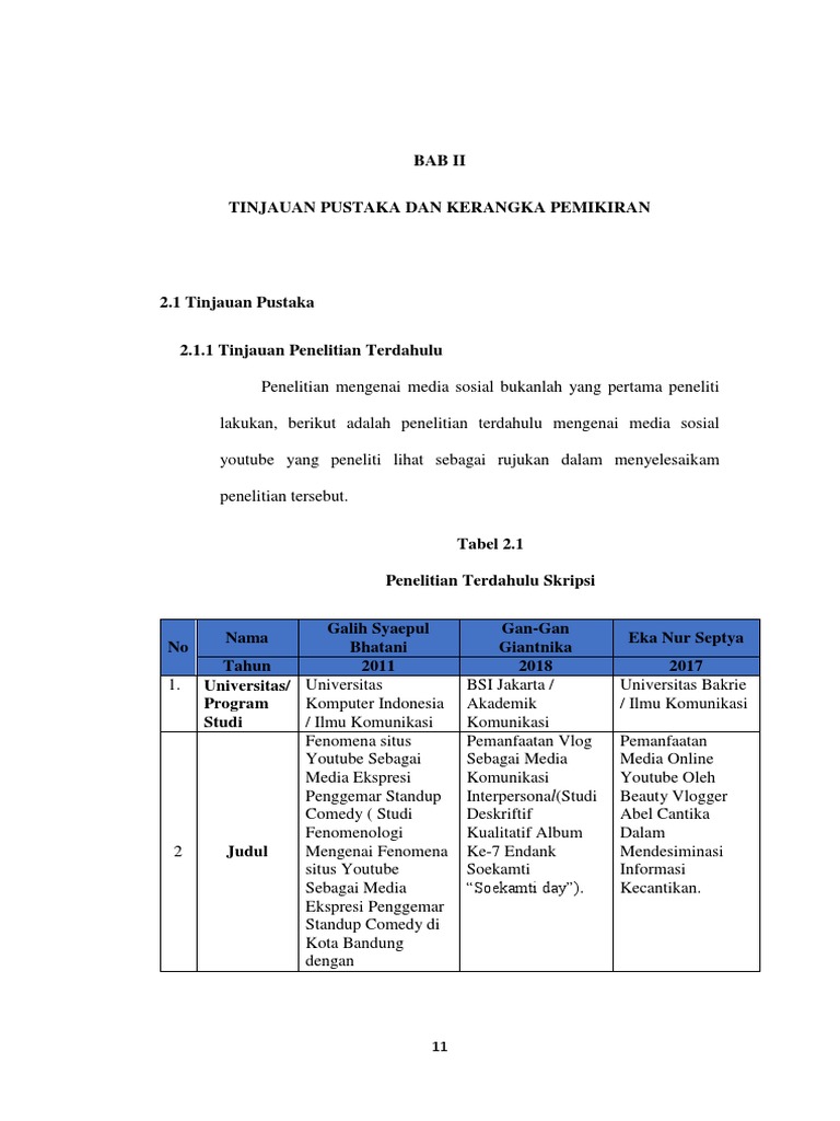 Tinjauan Pustaka Media Sosial YouTube | PDF | Ilmu Sosial | Komputer