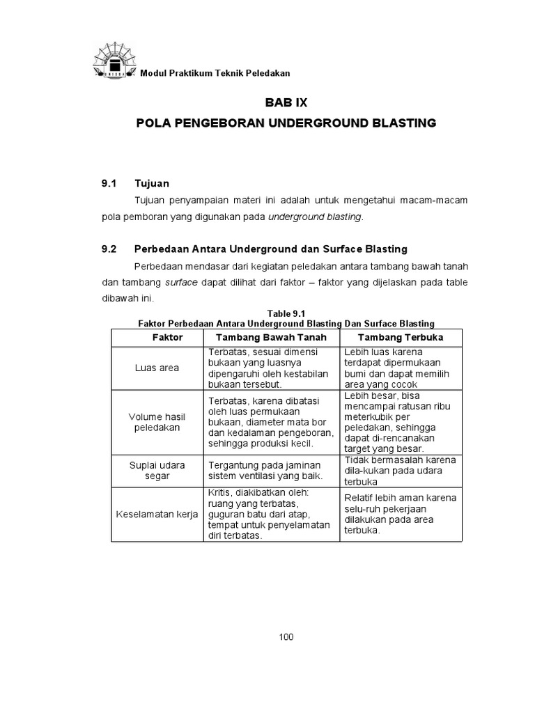 Pola Pengeboran dalam Underground Blasting | PDF