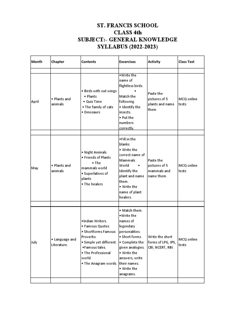 St. Francis School CLASS 4th Subject:-General Knowledge SYLLABUS (2022 ...