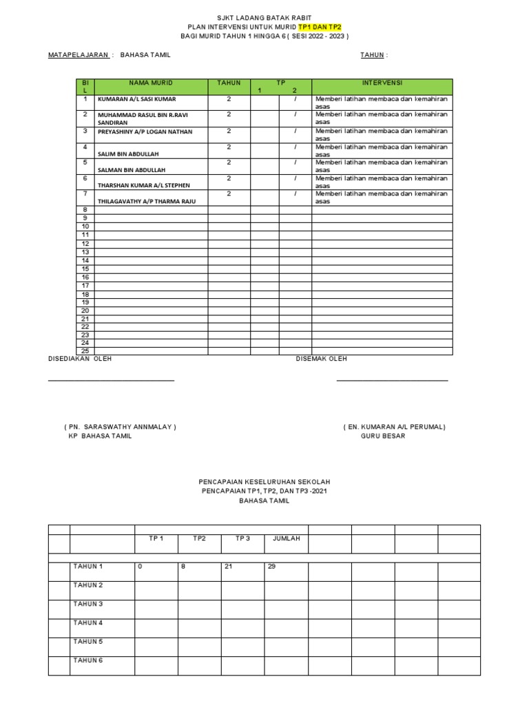 Tamil Rumusan PBD | PDF