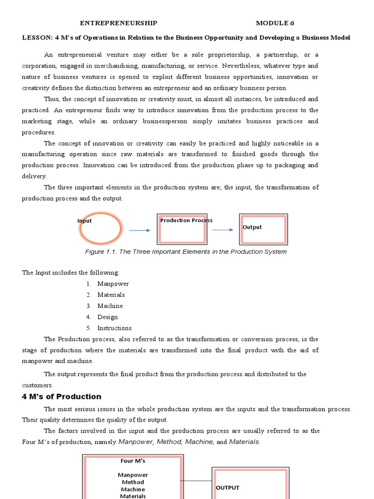 Entrepreneurship Module 6 | PDF | Supply Chain | Supply Chain Management