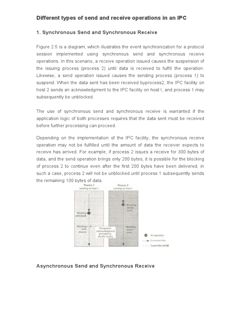 Different Types of Send and Receive Operations in An IPC | PDF ...