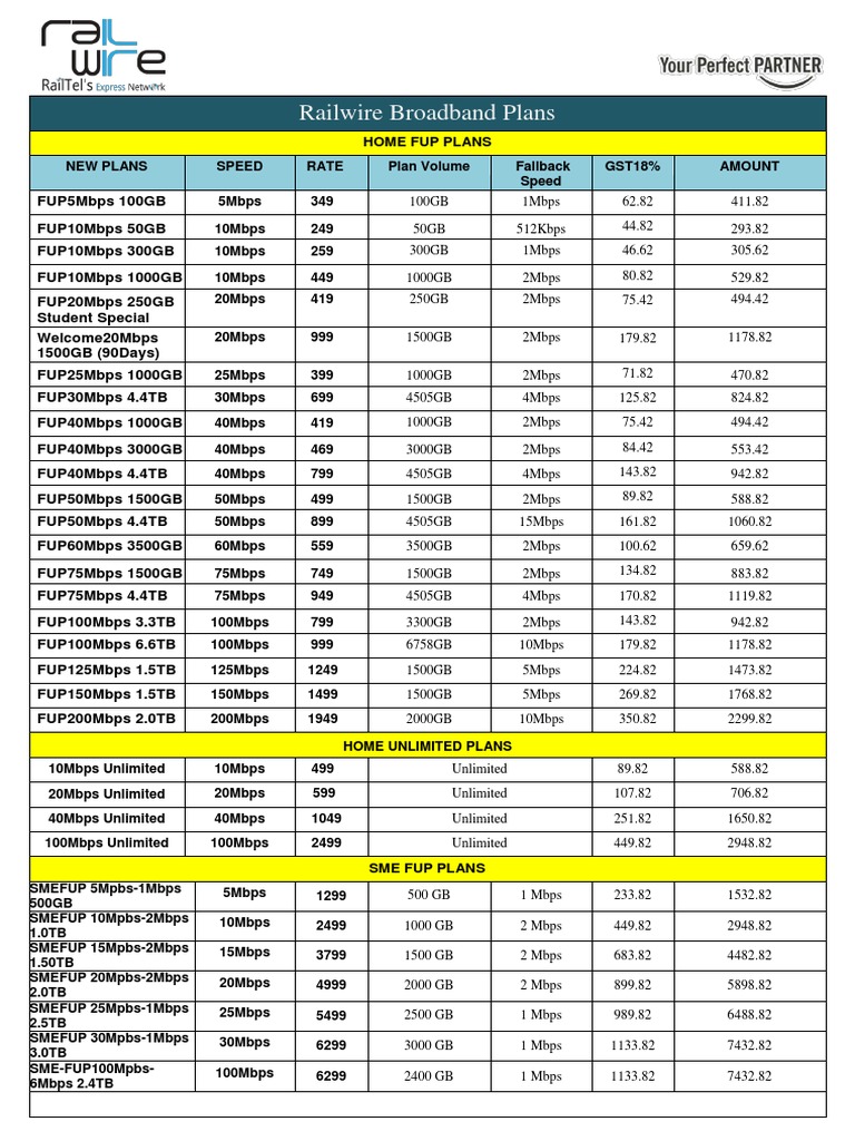 Railwire Broadband Plans Kerala 2022 | PDF | Information And ...