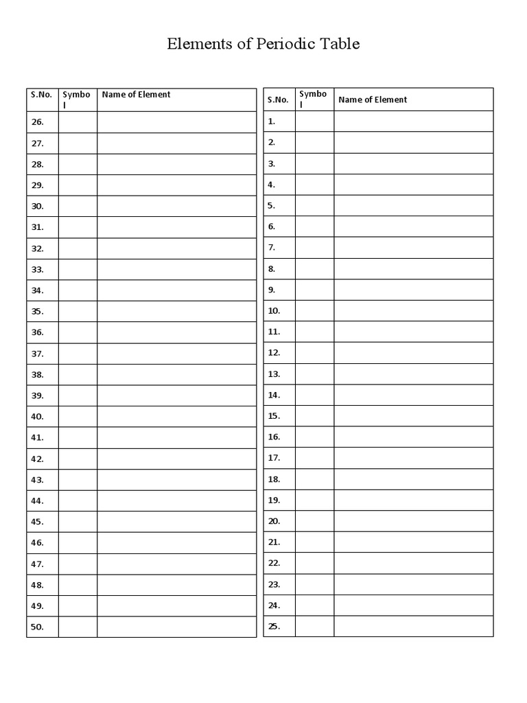 List of Peridic Table | PDF