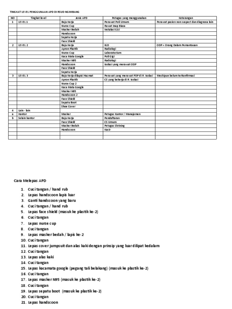 Tingkat Level Penggunaan Apd Di Rsud Ngimbang | PDF