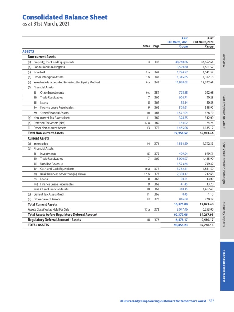 Consolidated Financial Statements | PDF | Equity (Finance) | Deferral