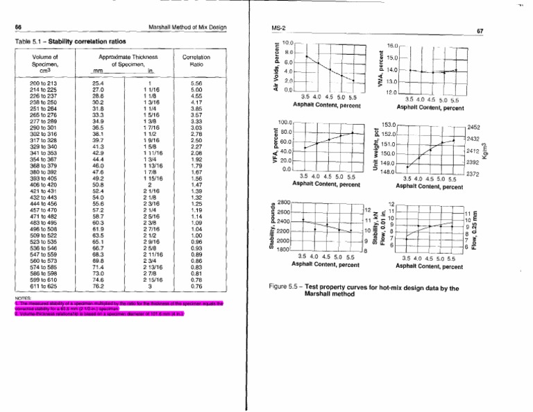 Pages From MS-2 6th Edition 1995 | PDF