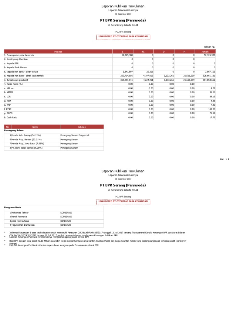 PT BPR Serang | PDF
