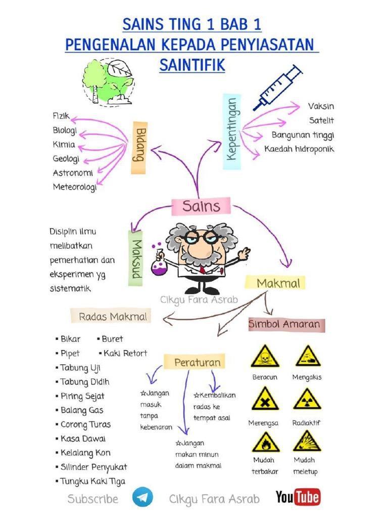 Nota Sains Tingkatan 1 Bab 1 Pengenalan Kepada Penyiasatan Saintifik