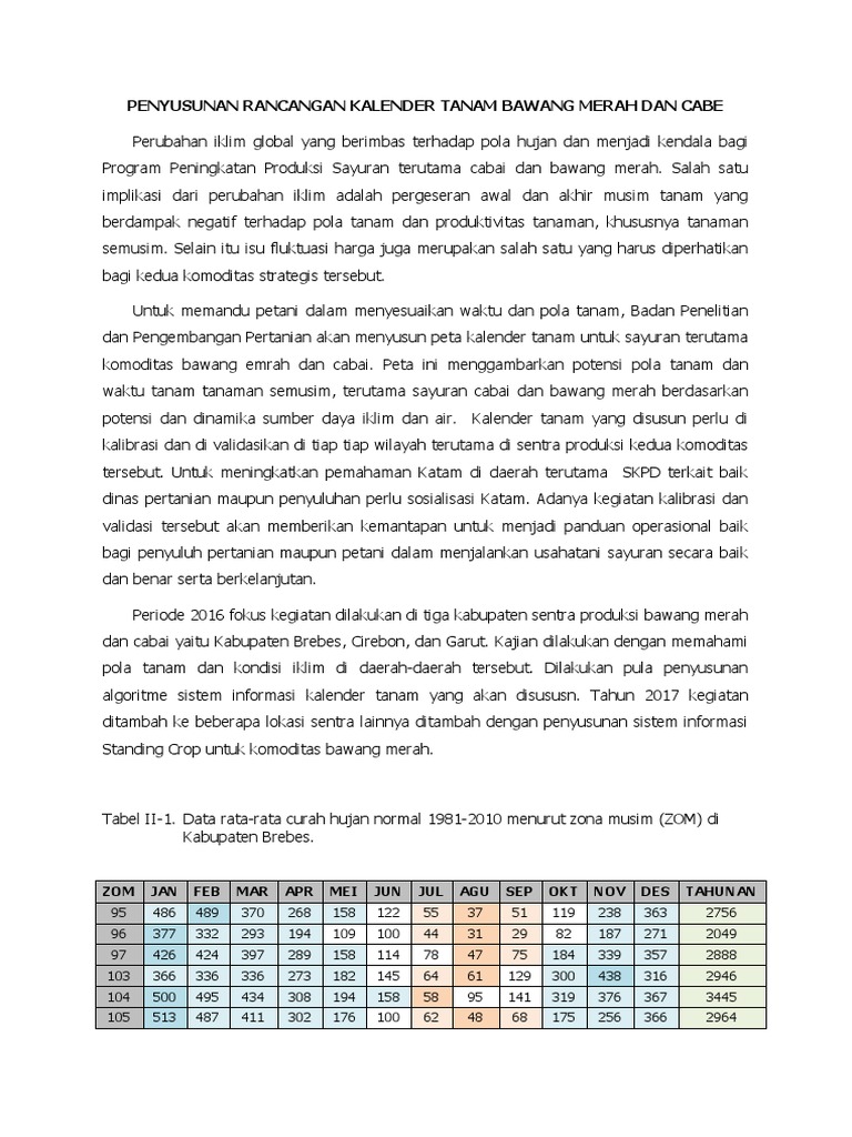 Kalender Tanam Bawang Merah 2023 | PDF
