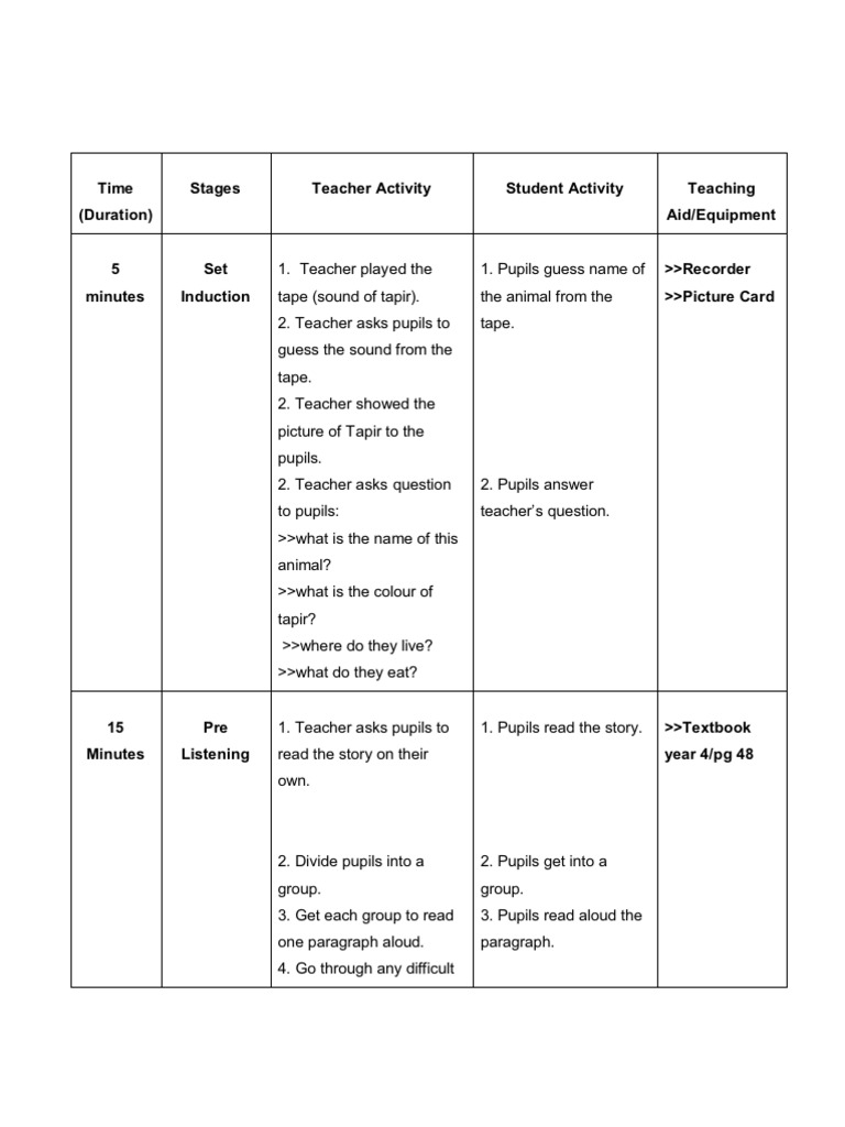 Unreadable Document Content | PDF