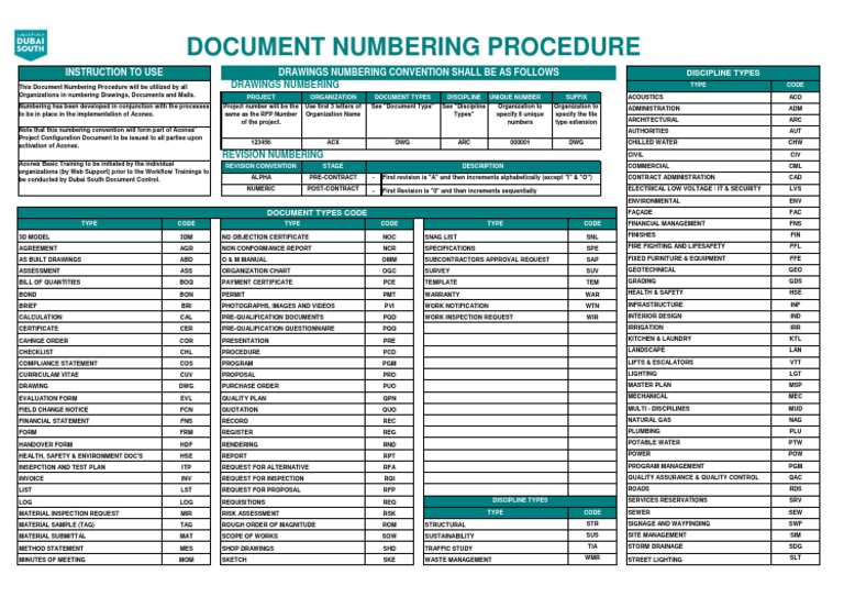 Document Numbering Procedure Guide | PDF | Business Process | Evaluation