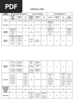 Table 5 Wire Type IQI Selection Table 1 | PDF | Technology & Engineering
