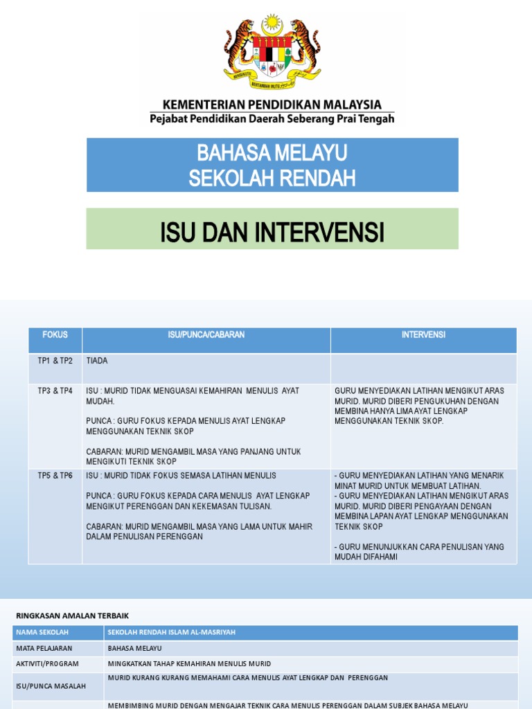 Intervensi Tahun 2 | PDF
