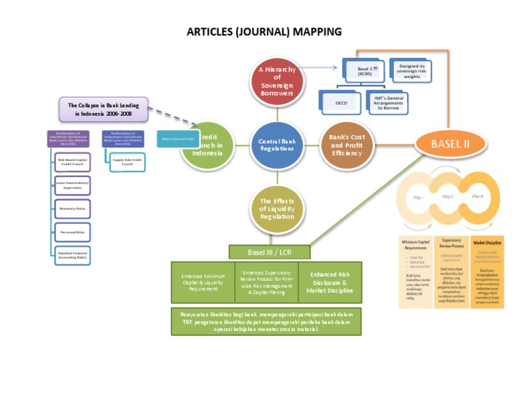 Journal Mapping Articles | PDF | Banks | Financial Economics