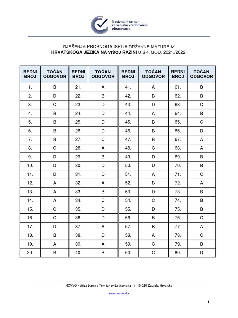 HRV A - KljuŸ Za Odgovore - Probni Ispit DR Avne Mature 2022 | PDF