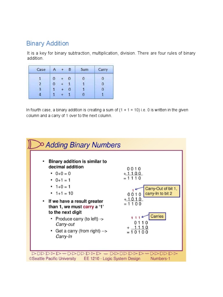 Binary Addition: It Is A Key For Binary Subtraction, Multiplication, Division. There Are Four ...