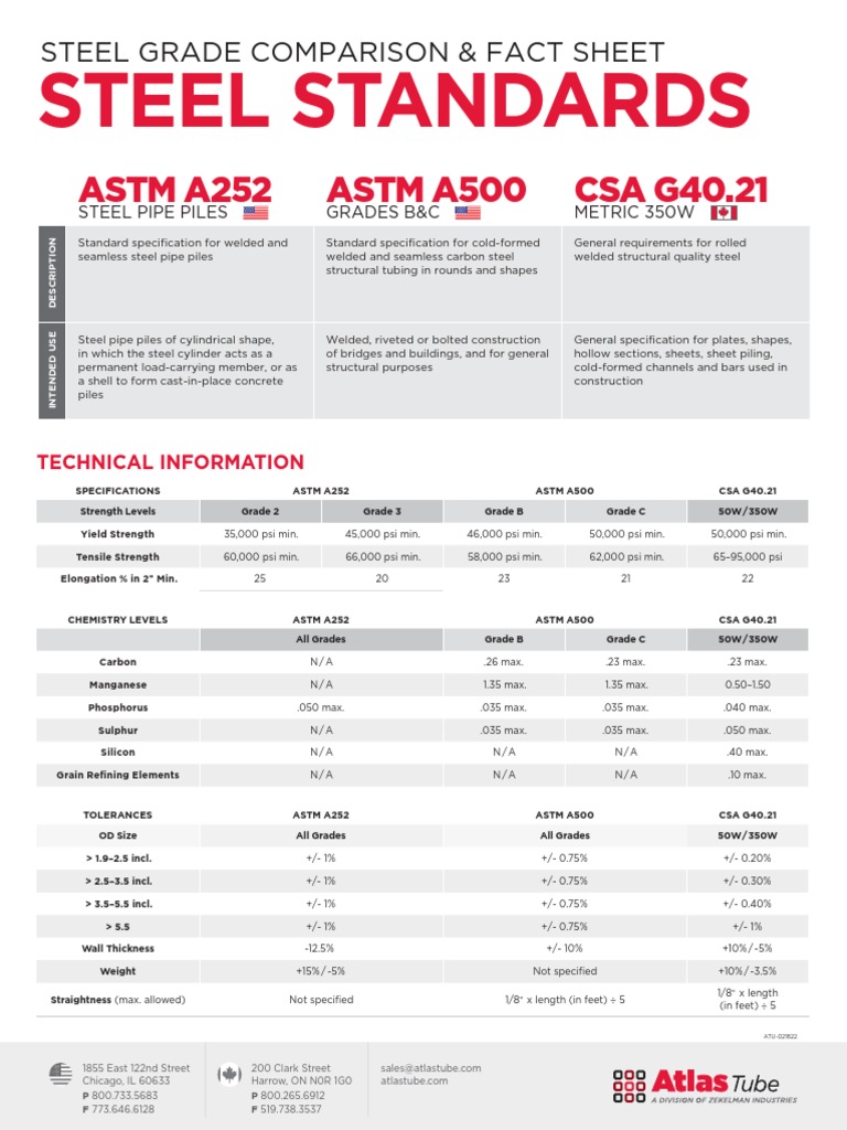 Steel Standards: ASTM A252 ASTM A500 CSA G40.21 | PDF | Steel ...