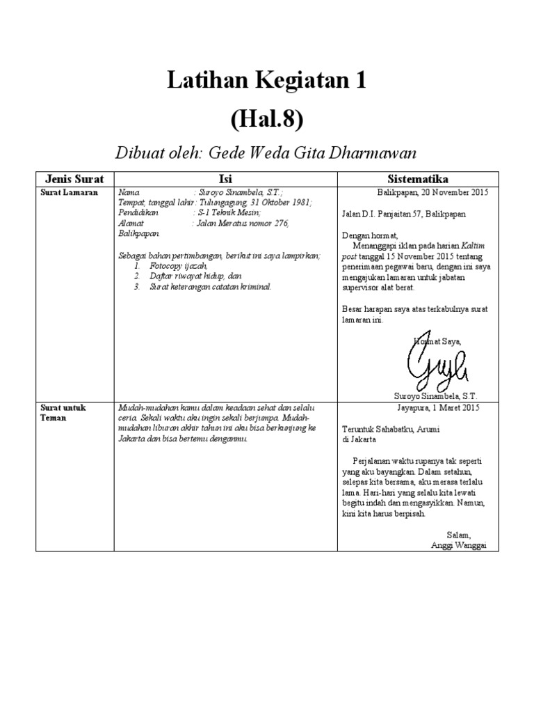 Latihan Kegiatan 1 (Gede Weda) | PDF