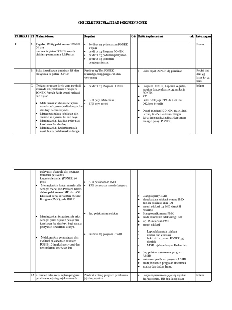 Cheklist Progress Dokumen PONEK | PDF