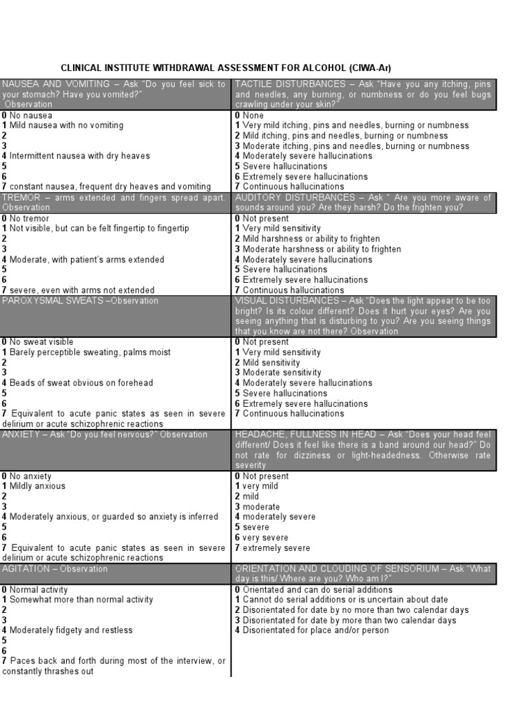 Ciwa Sheet | PDF | Hallucination | Nausea
