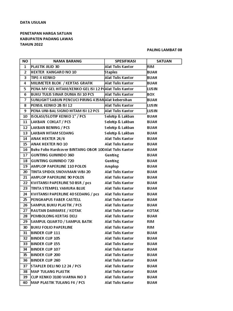 Usulan SSH 2022 | PDF