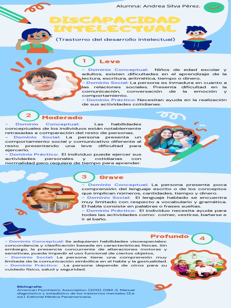 Discapacidad intelectual- Infografía | PDF | Discapacidad intelectual ...