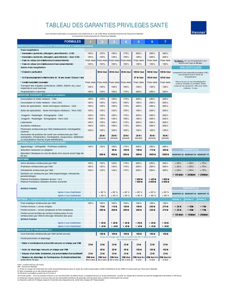 Tableau Des Garanties Privileges 8 | PDF | Orthodontie | Spécialités médicales