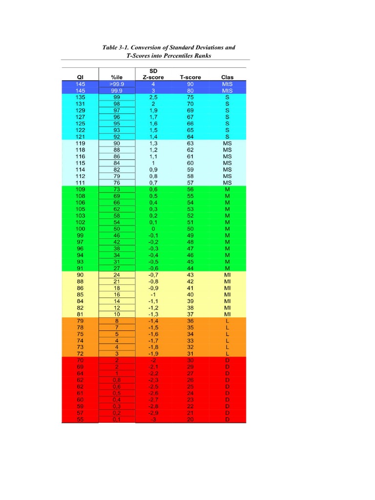 Tabela+Percentil+e+z Score | PDF