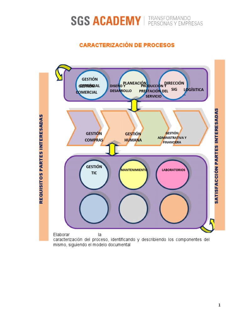 Murillo Harrison A1 M7 D Hseq | PDF | Calidad (comercial) | Auditoría