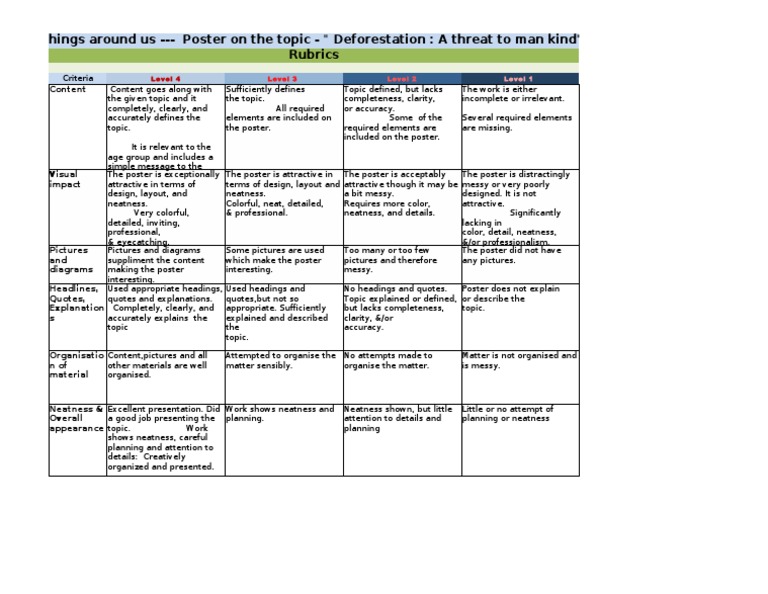 Poster Rubrics | PDF | Career & Growth | Home & Garden