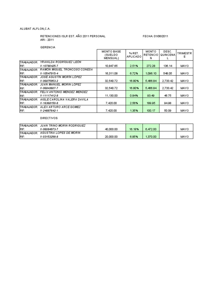 ISLR PERSONAL 2021 Modelo | PDF