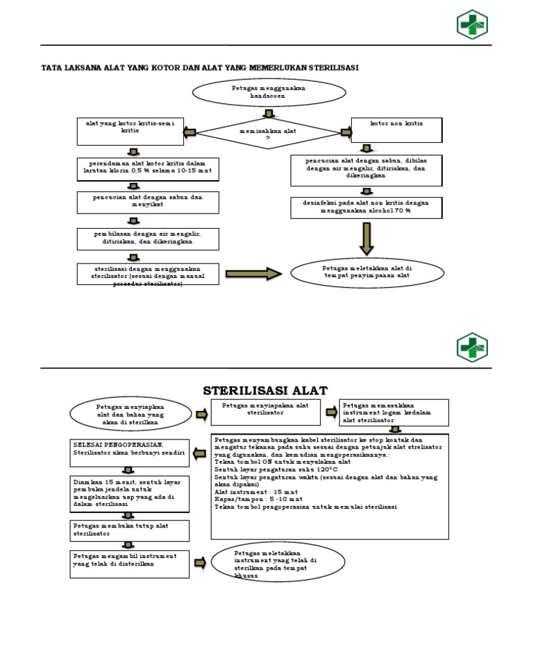 Alur Bagan Alat Tempel | PDF