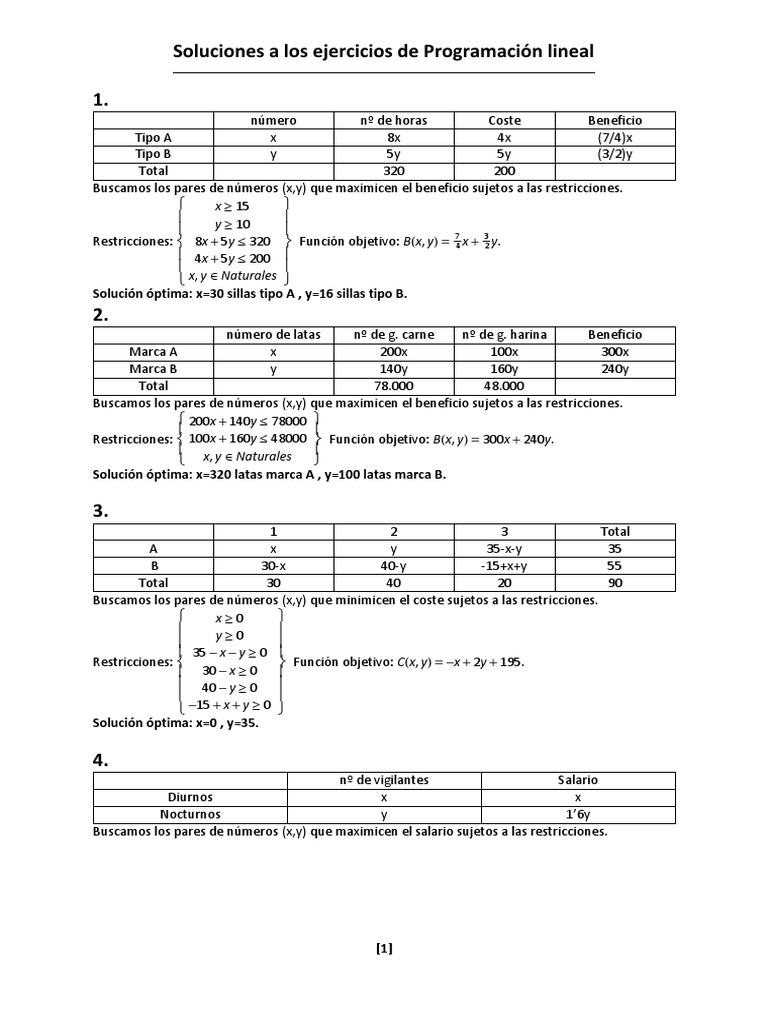 BS2 PL Resolucion Ejercicios | PDF | Programación lineal | Optimización Matemática