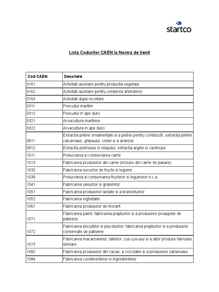 Lista Codurilor CAEN La Normă de Venit | PDF