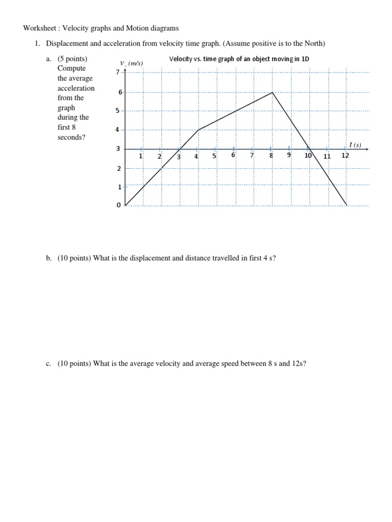 7 Velocity vs. Time Graph of An Object Moving in 1D | PDF | Velocity ...