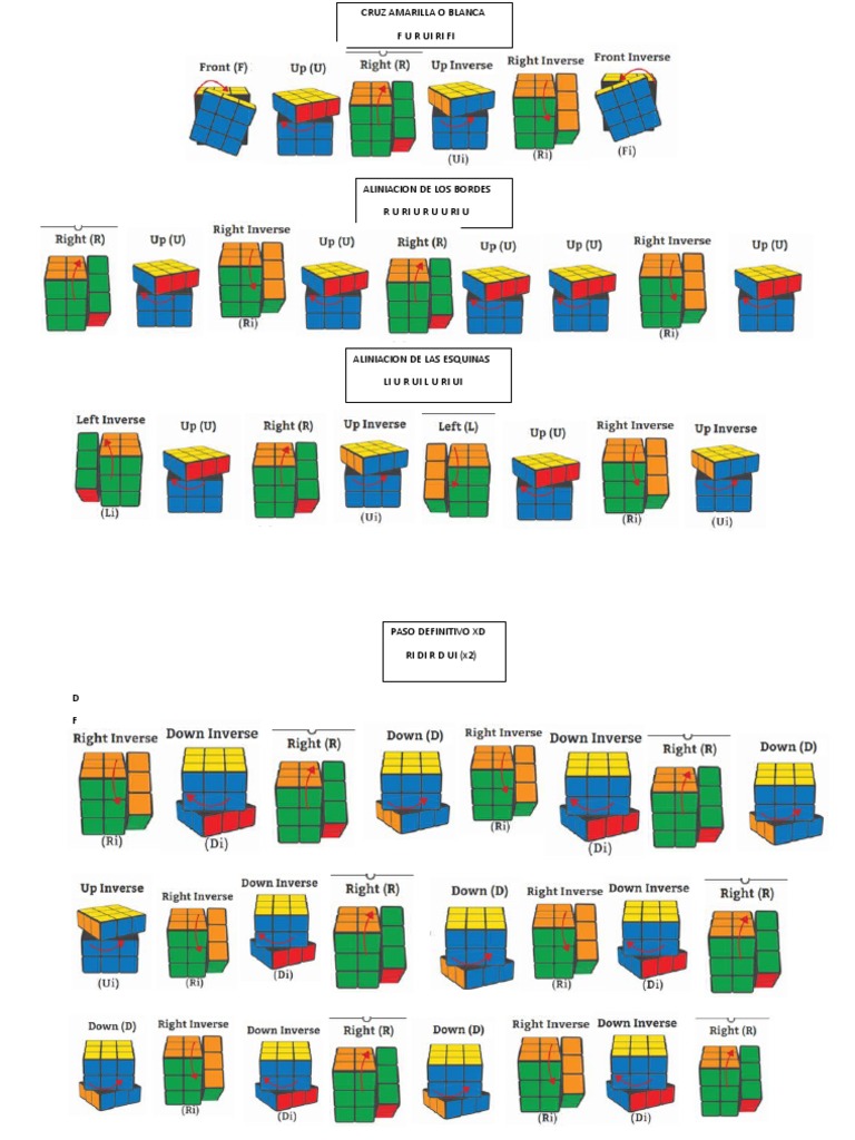 ALGORITMOS BASICOS PARA ARMAR UN CUBO RUBIK 3x3 | PDF