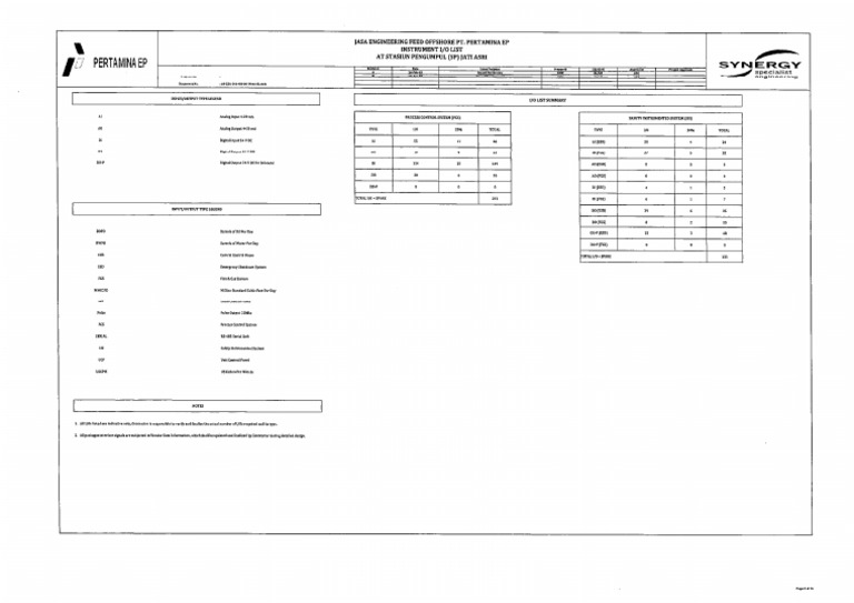 Instrument I-O List | PDF
