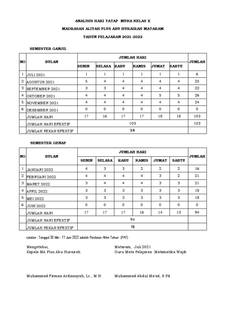 Analisis Pekan Efektif Prota Prosem Matematika Kelas X 2020 | PDF