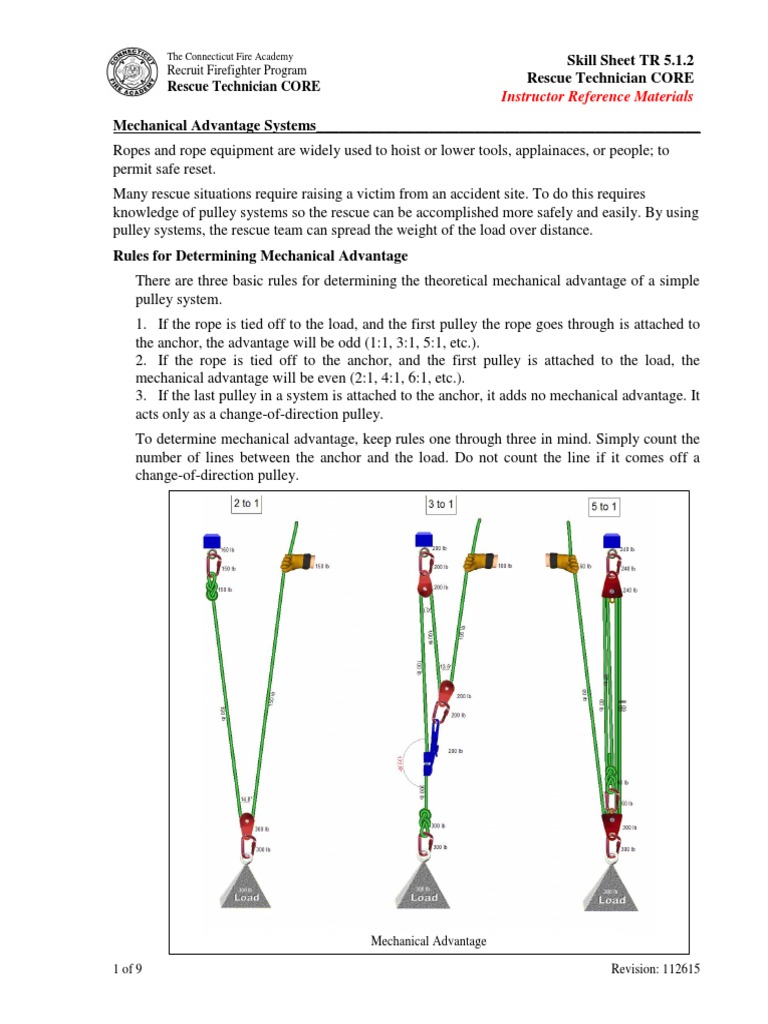 SS TR 512 Instructor Reference Material | PDF | Rope | Anchor