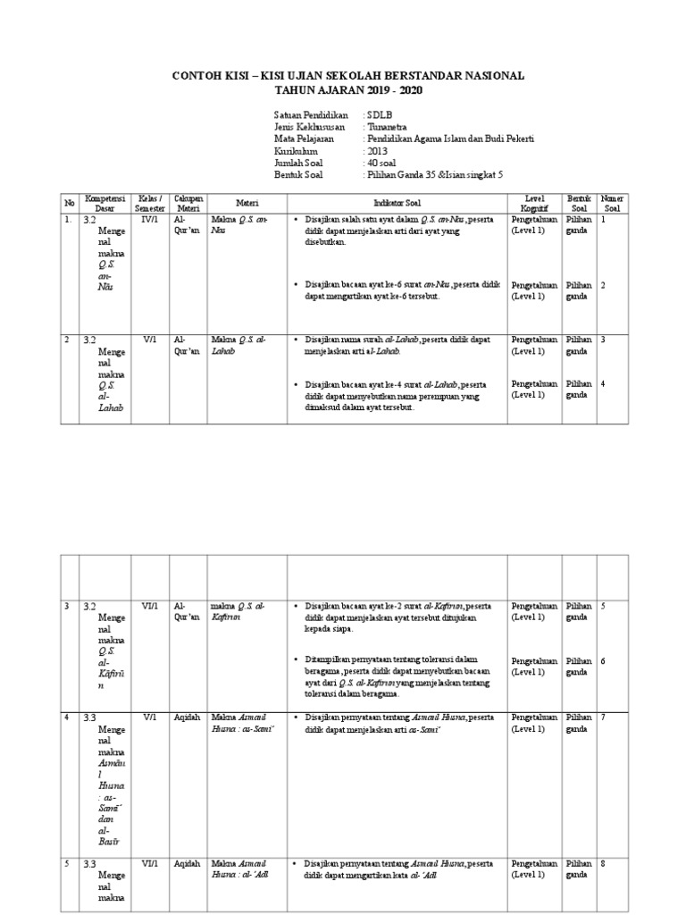 Kisi - Soal - USBN - 2019-2020 - Agama Islam - SDLB - Tunanetra | PDF