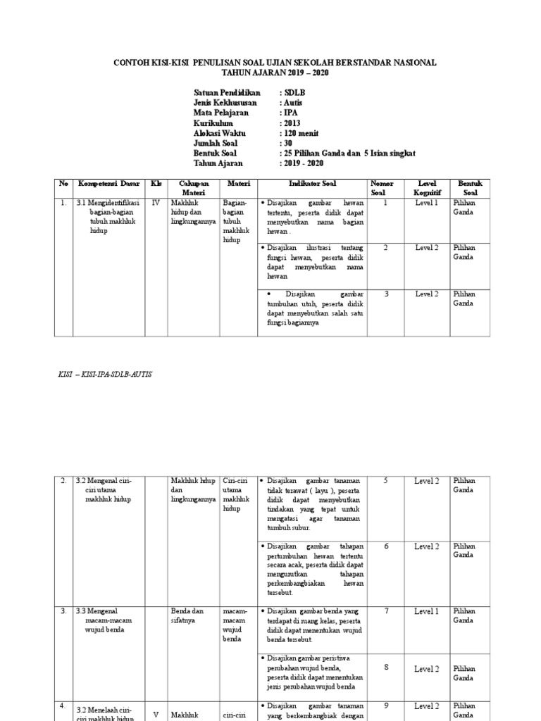 Kisi Soal USBN 2019-2020 SDLB IPA Autis | PDF
