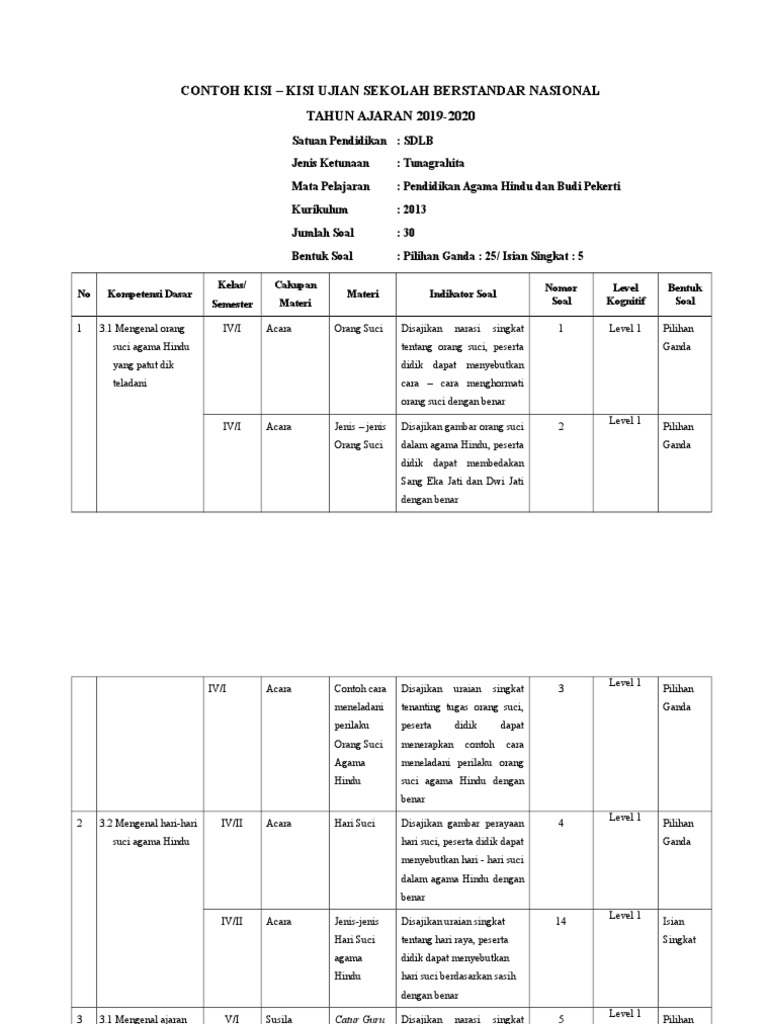 Kisi - Soal - USBN - 2019-2020 - Agama Hindu - SDLB - Tunagrahita | PDF